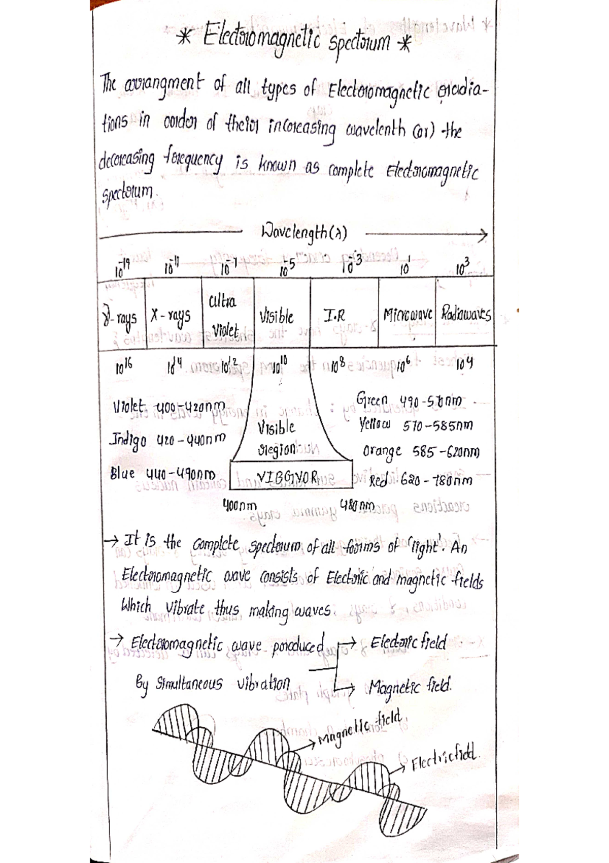 Chemistry unit 5 notes - Studocu