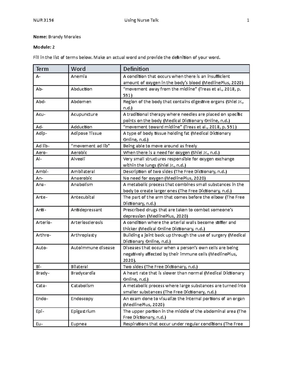 Module 2 Nurse Talk - Learning objectives are answered with lecture and ...