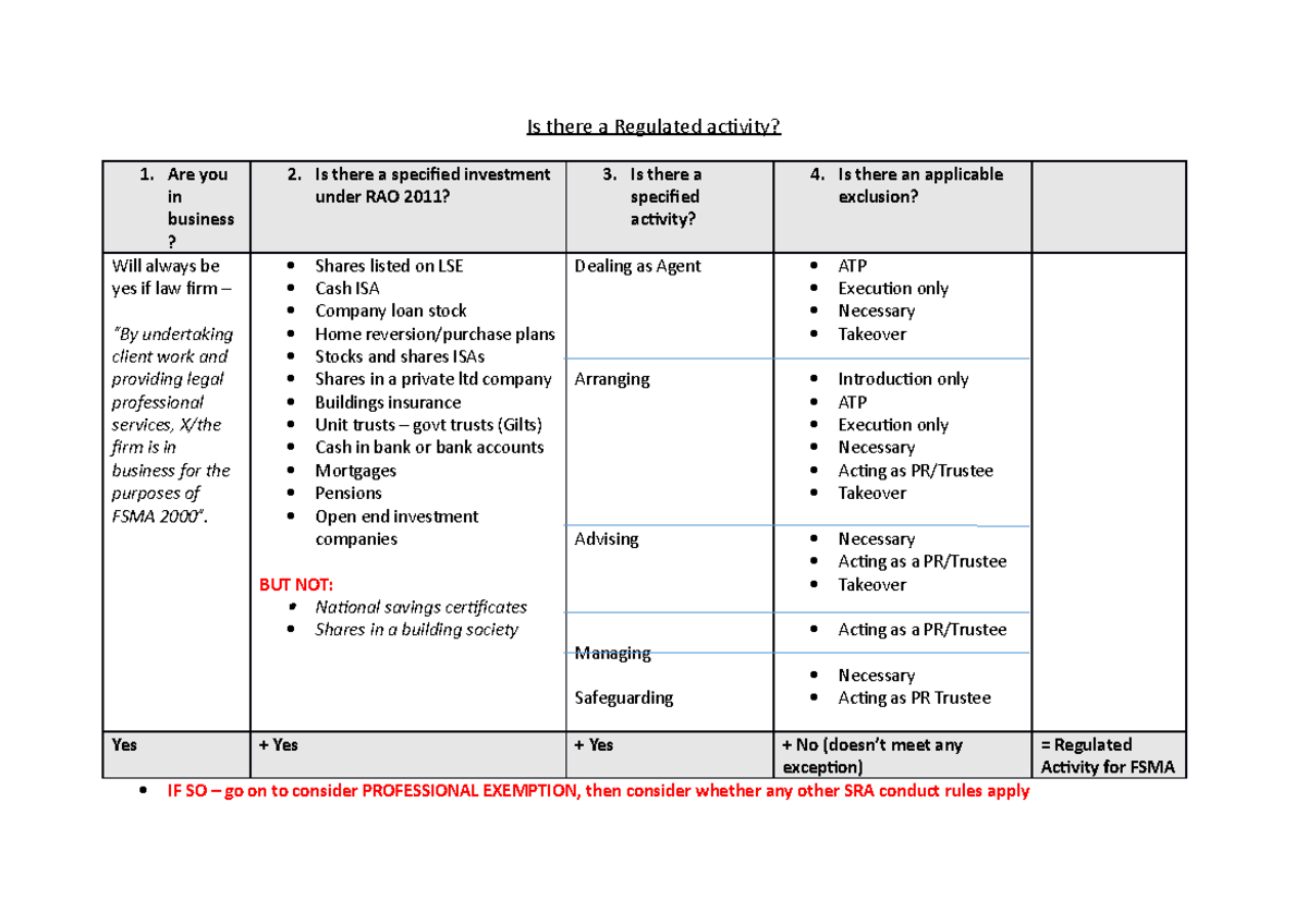 Is there a Regulated activity - Are you in business ? 2. Is there a ...