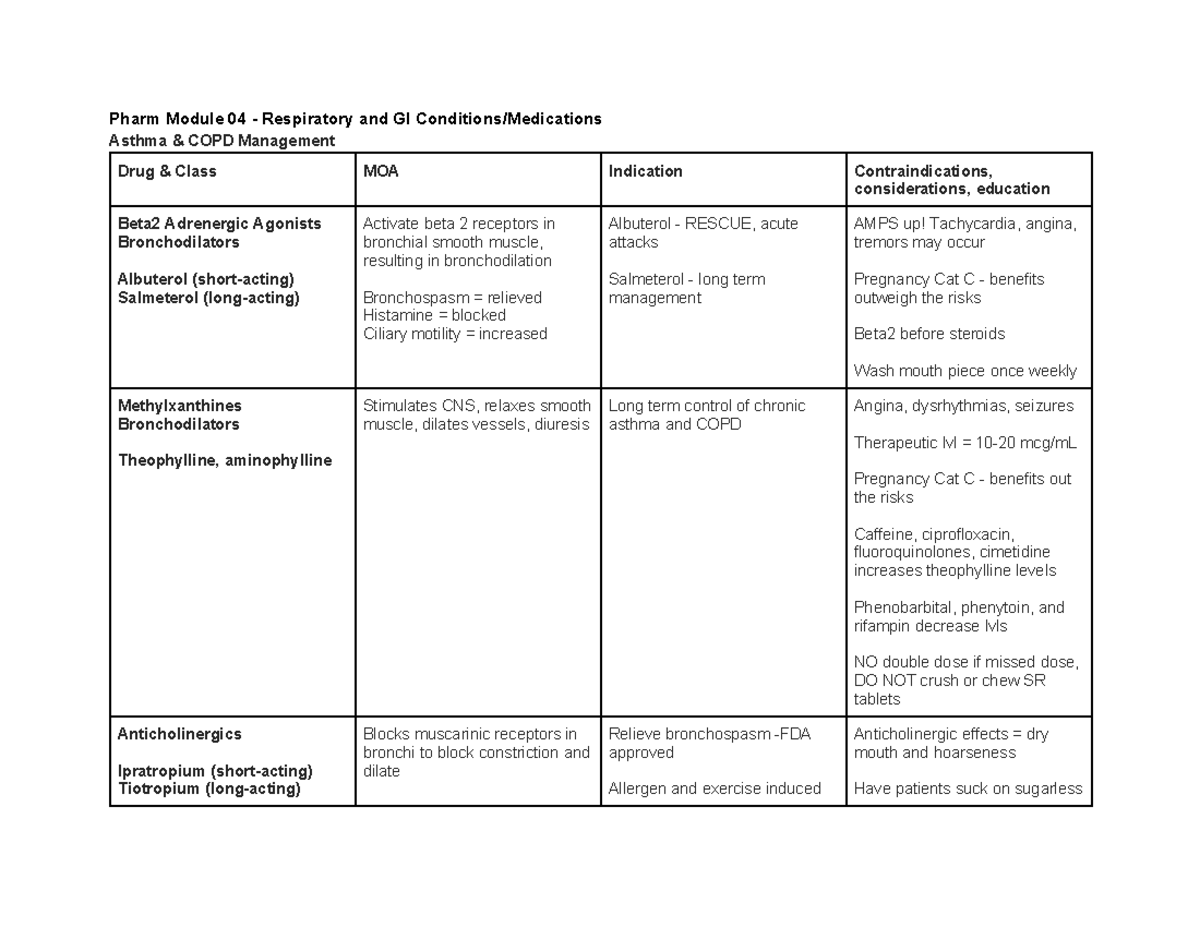 Pharm Module 04-06 - Chart of drug classes, names, indication ...
