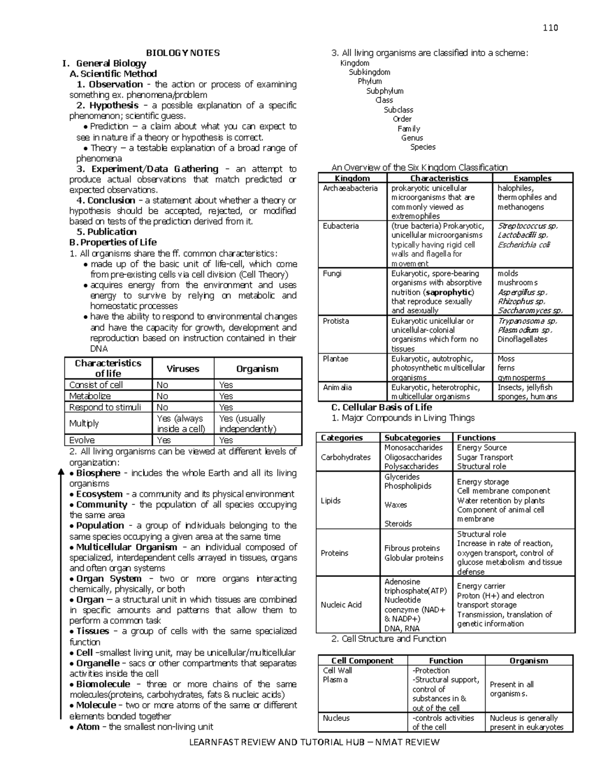 2019-Biology-Notes - Hi here’s some notes hope it helps - BIOLOGY NOTES ...