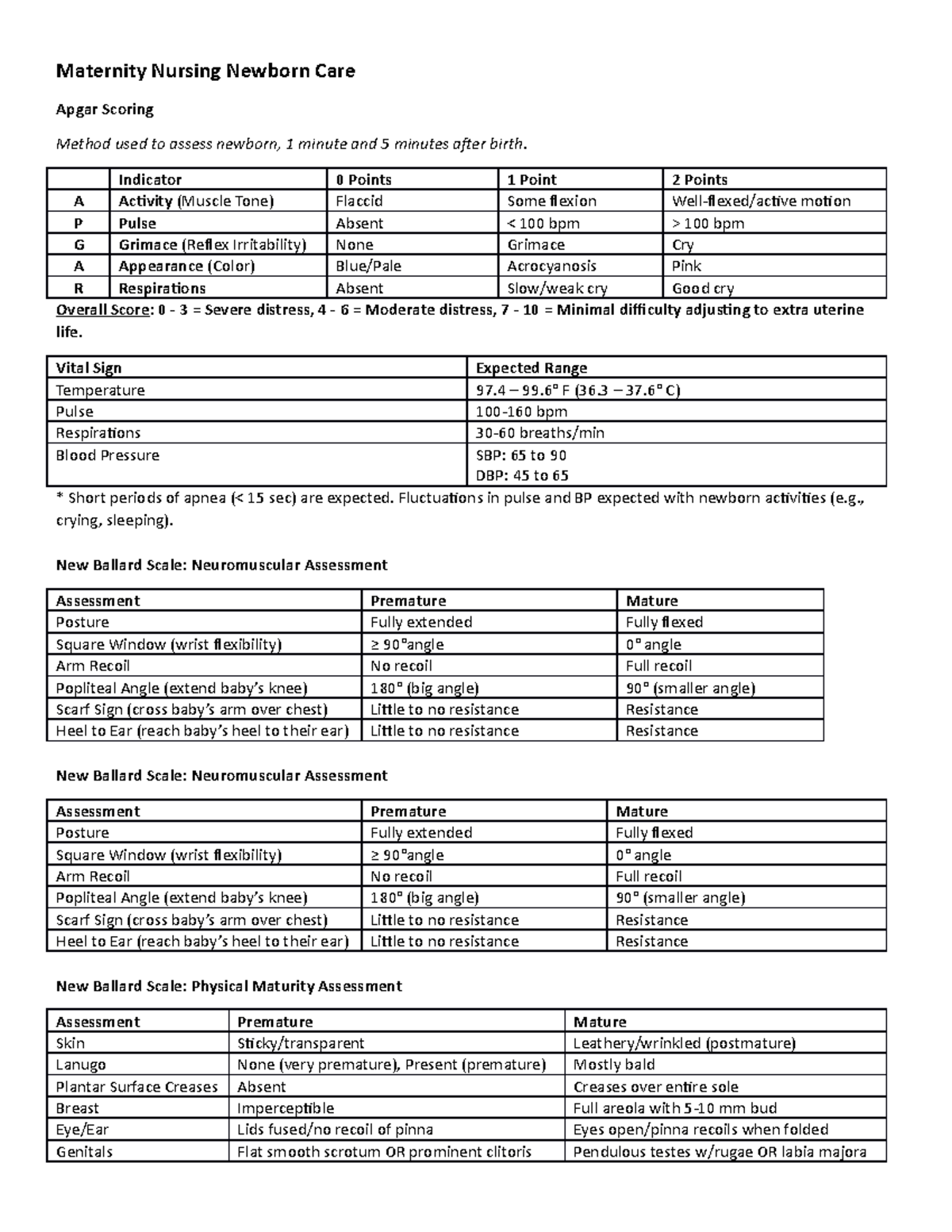 Maternity Nuriang - Newborn Care - Maternity Nursing Newborn Care Apgar ...