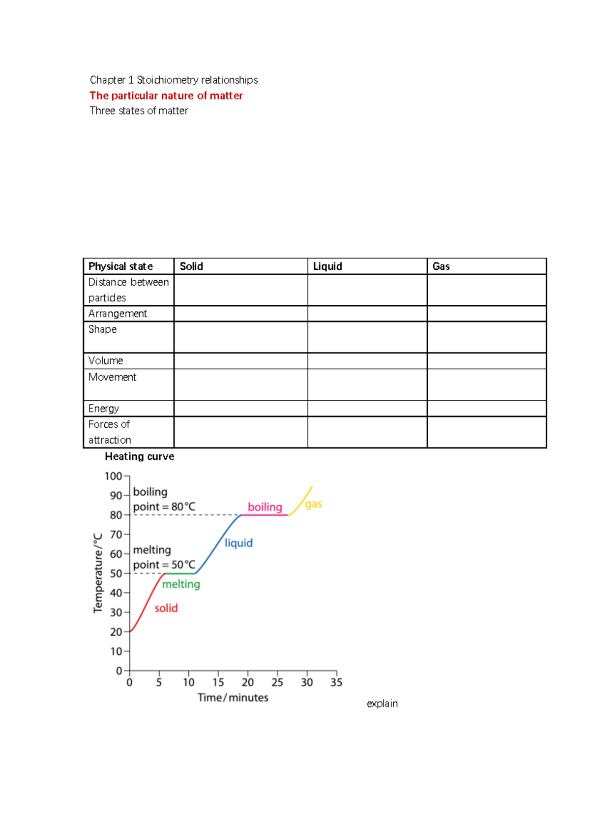 IB CH1 学生版 - Chemistry - Chapter 1 Stoichiometry relationships The ...