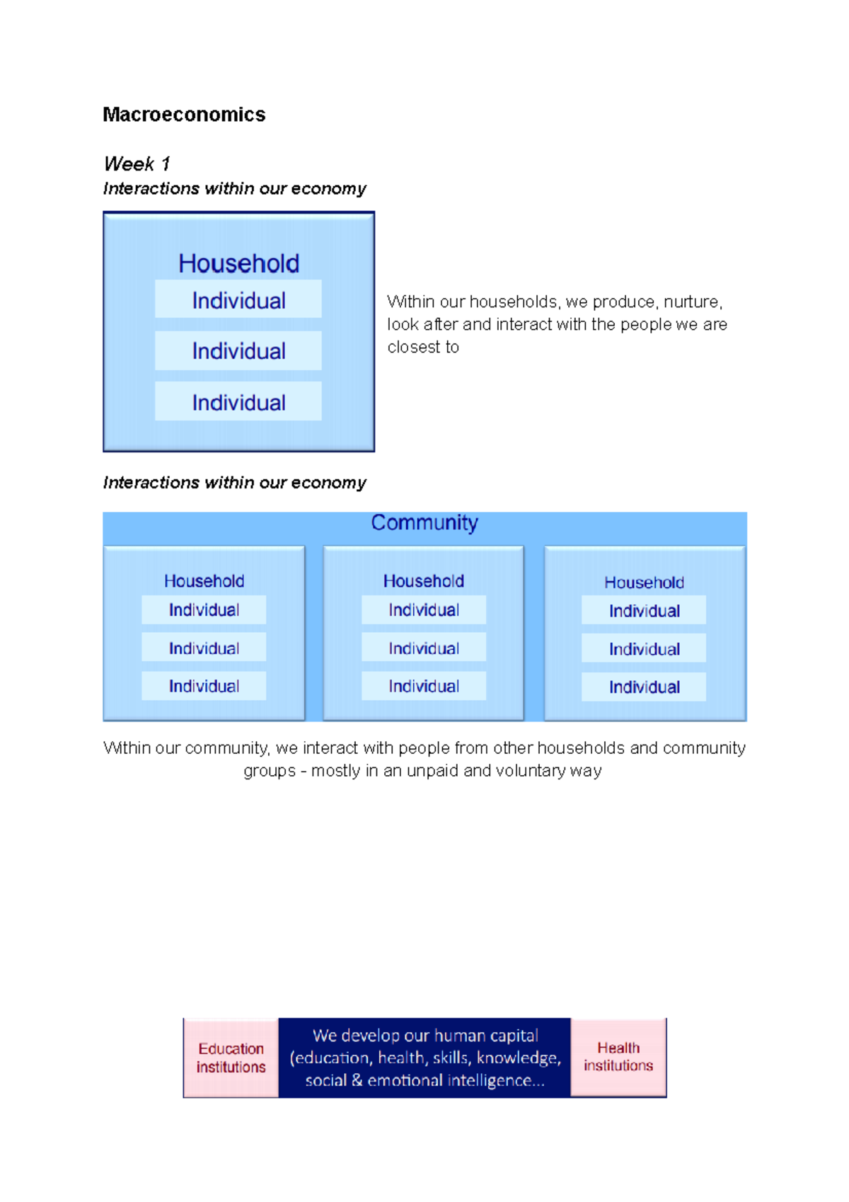 Rmit Macroeconomics Lecture Notes For Every Topics Macroeconomics Week 1 Interactions Within