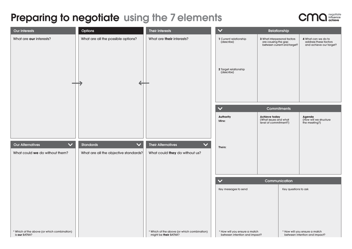 7 Element Prep Sheet fillable form - Preparing to negotiate using the 7 ...