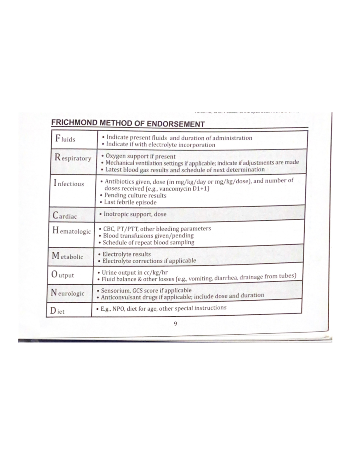 Week 6 Frichmond Method OF Endorsement - School of Medicine - SWU - Studocu