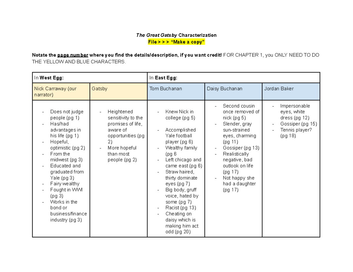 Copy of Gatsby Characterization 2024 - The Great Gatsby ...