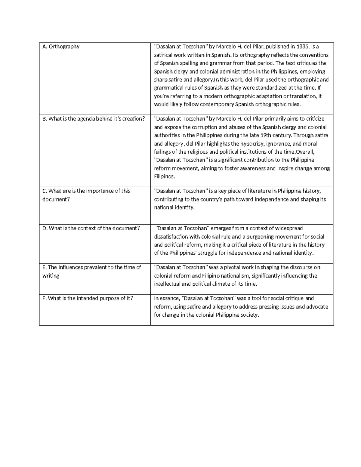 Dasalan at tocsohan - A. Orthography "Dasalan at Tocsohan" by Marcelo H ...