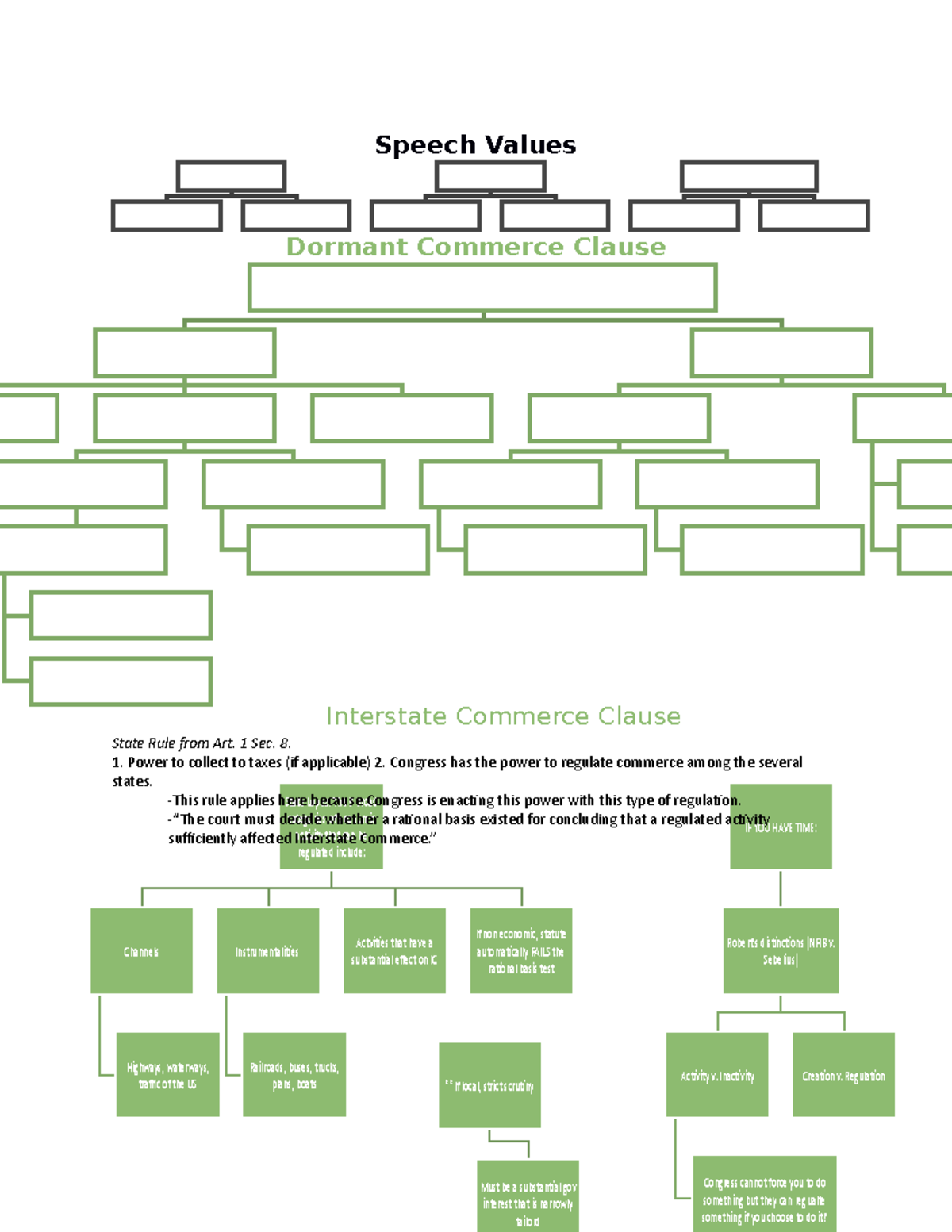 Con Law- One Pagers - Flow charts for con law 1 - The Dormant Commerce clause means, “An implied ...