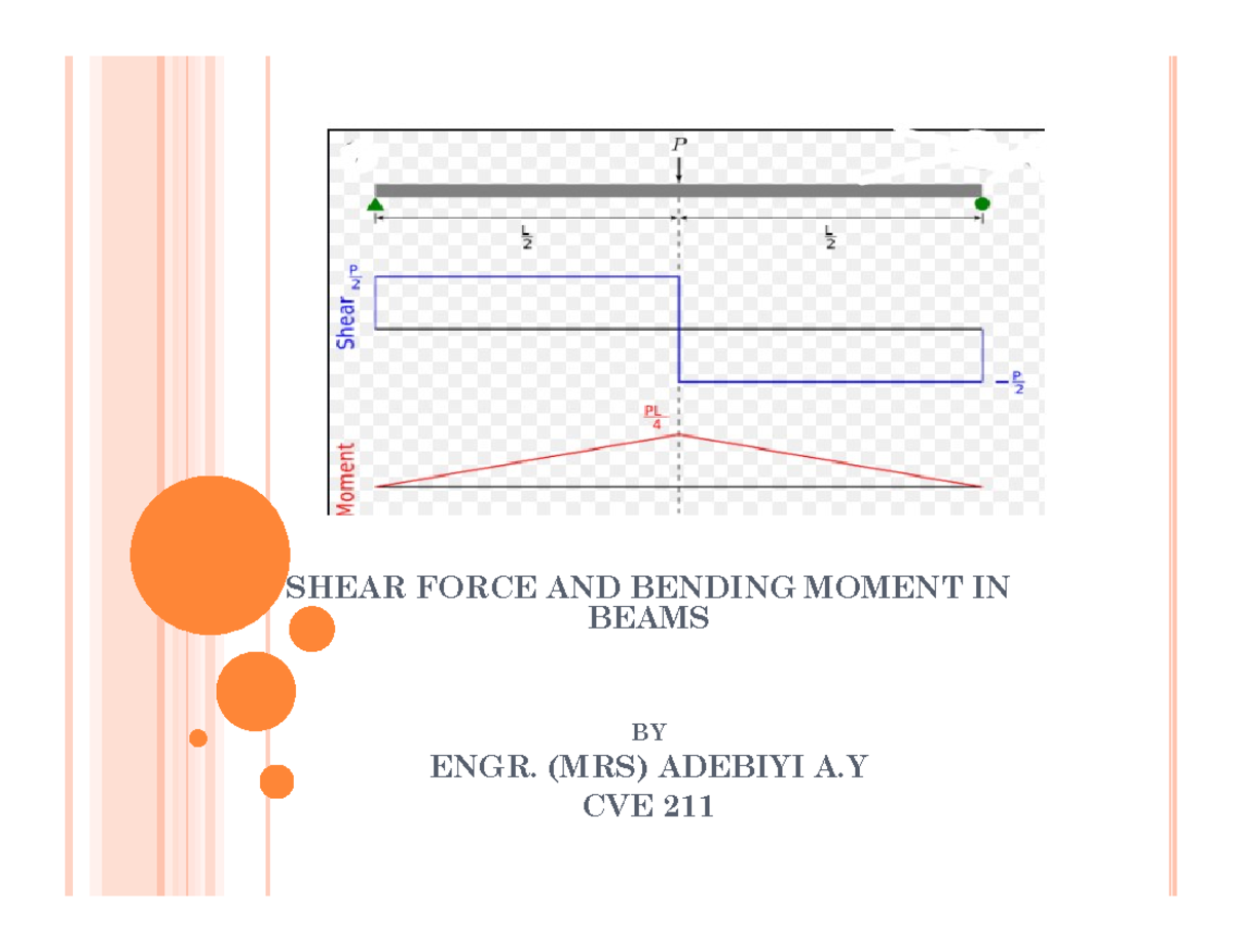 CVE 211- Shear force and bending moments in beams intro - SHEAR FORCE ...
