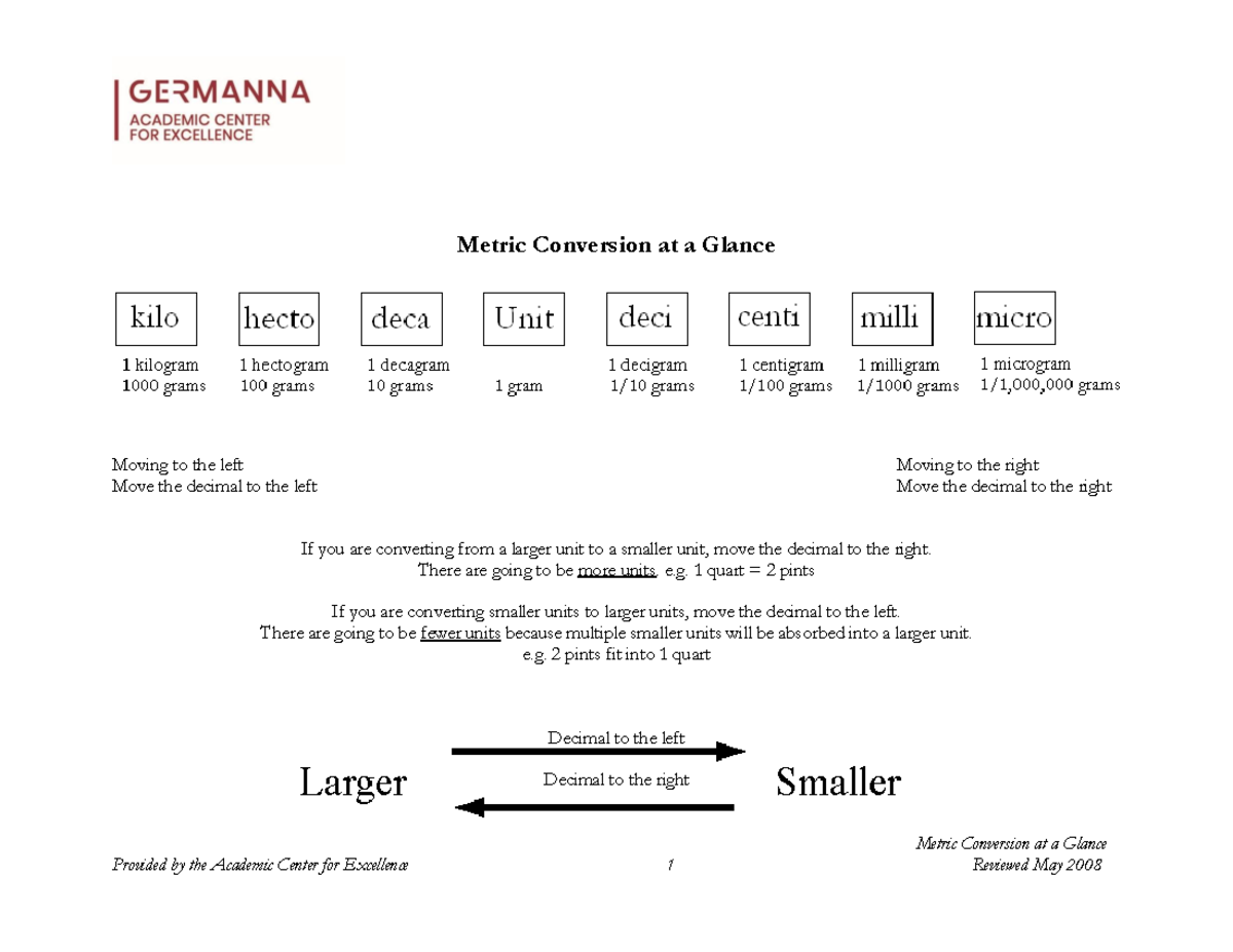 Metric Conversion - Chart - Metric Conversion at a Glance Provided by ...