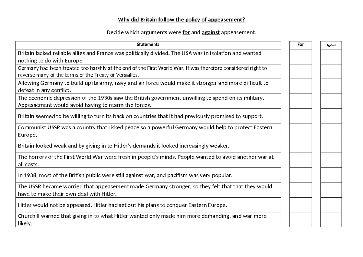 2. Britain and appeasement - Why did Britain follow the policy of ...
