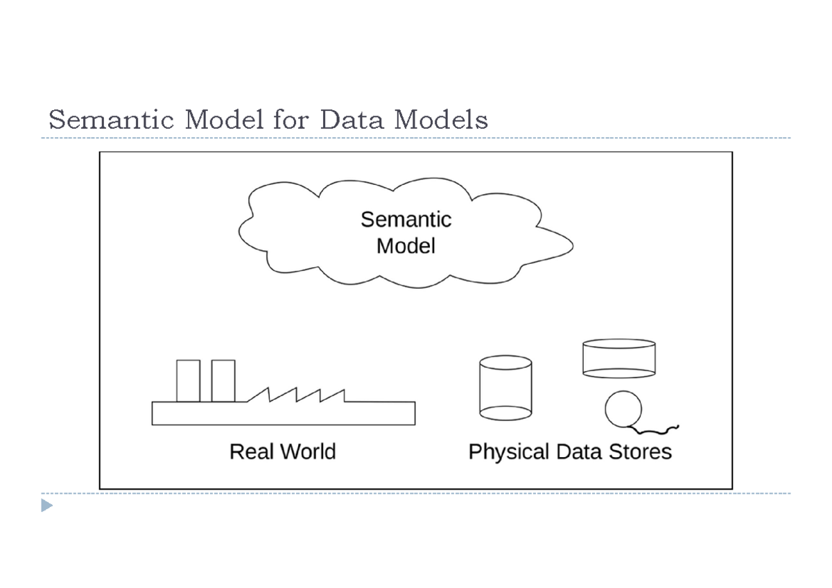 Semantic Model for Data Models - Semantic Model for Data Models ...