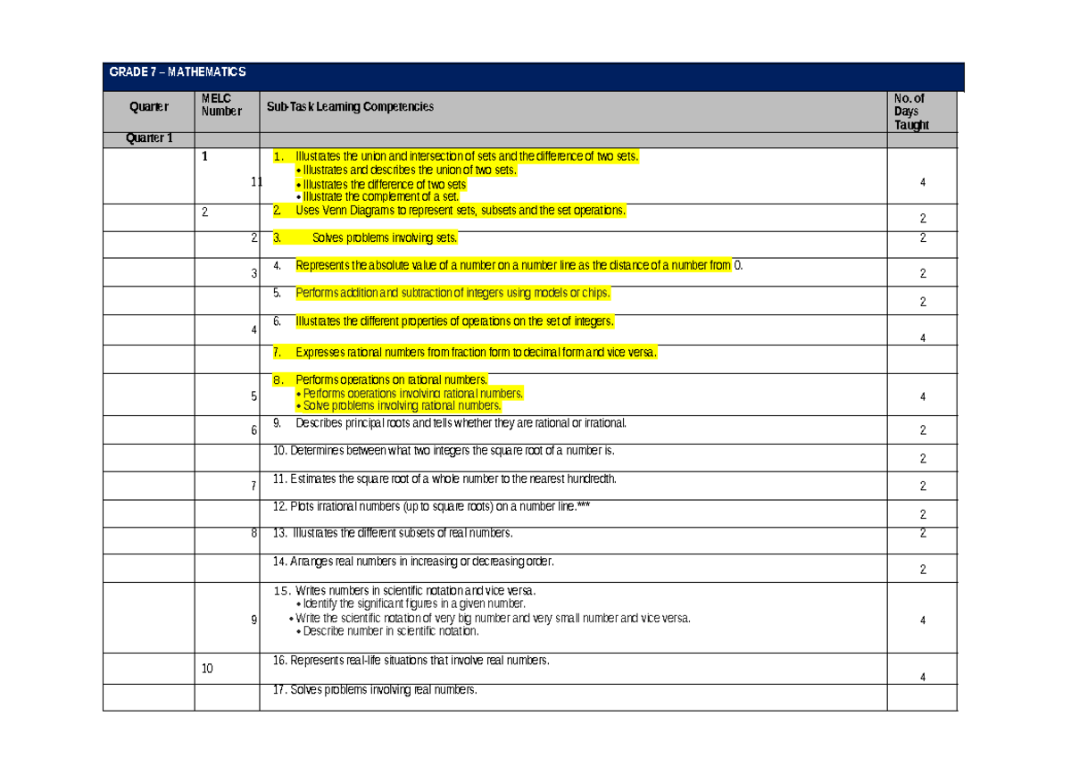 Grade 7 BOW - Budgetary of Works - GRADE 7 – MATHEMATICS Quarter MELC ...