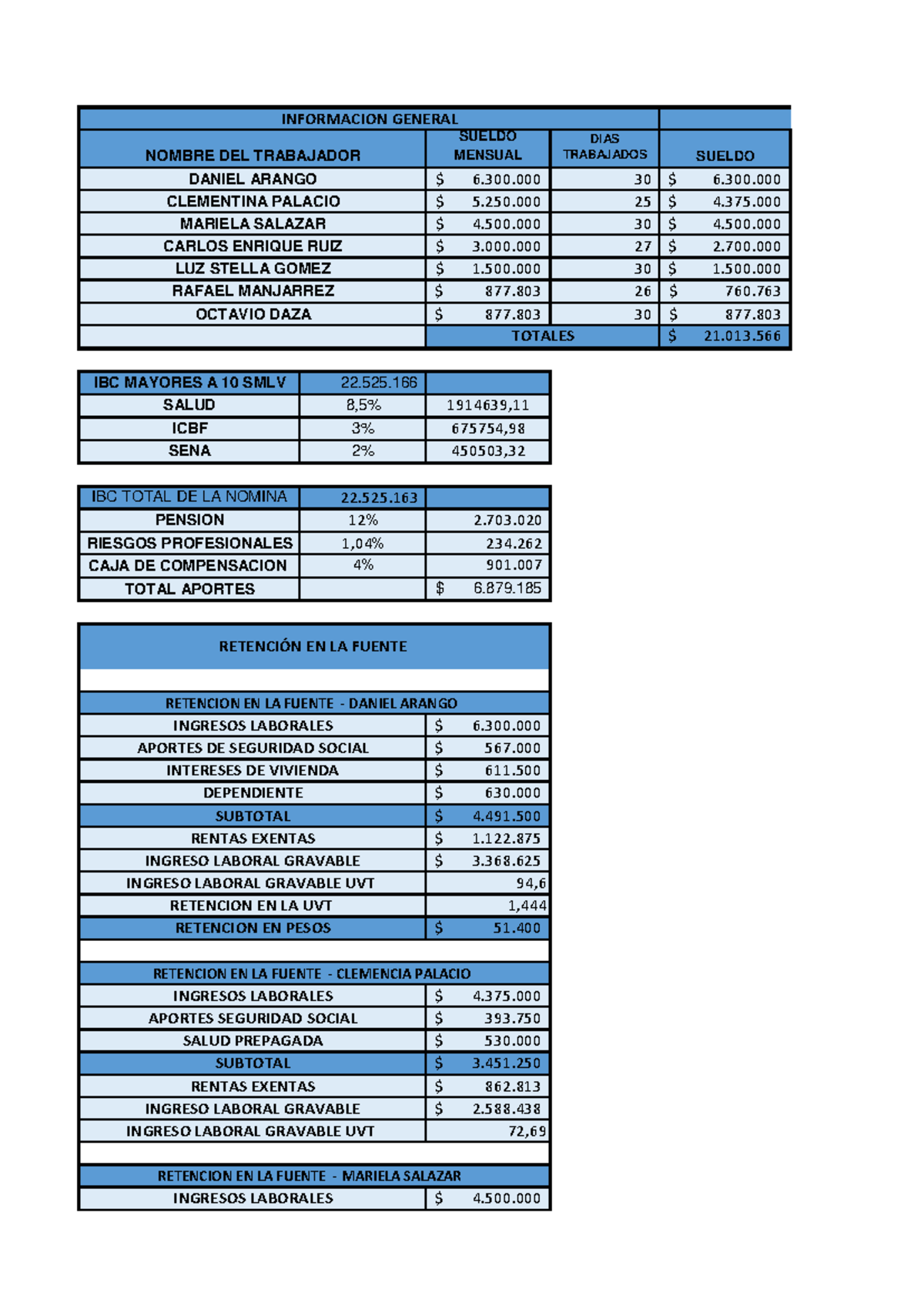 Nomina Fundacion - copia - SUELDO MENSUAL DIAS TRABAJADOS SUELDO $ 6. ...