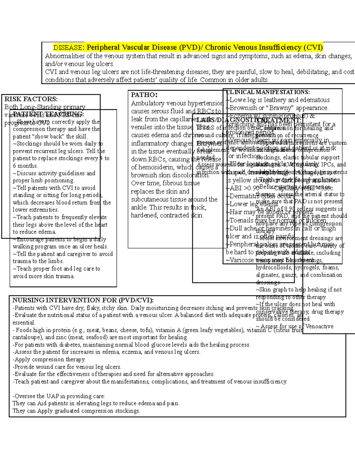 PVD CVI Vercoise veins VTE - DISEASE: Peripheral Vascular Disease (PVD ...
