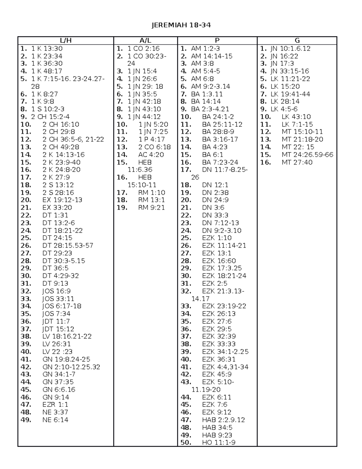 Jeremiah 18 - L/H A/L P G 65. IS 33: - JEREMIAH 18- 1 K 13: 1 K 23: 1 K ...