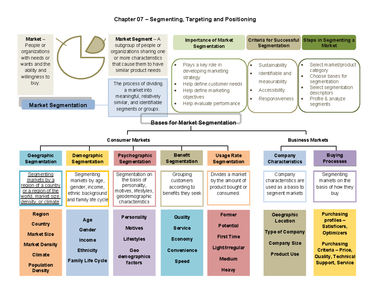 Lamb ch07 concept map - Mark - Chapter 07 – Segmenting, Targeting and ...