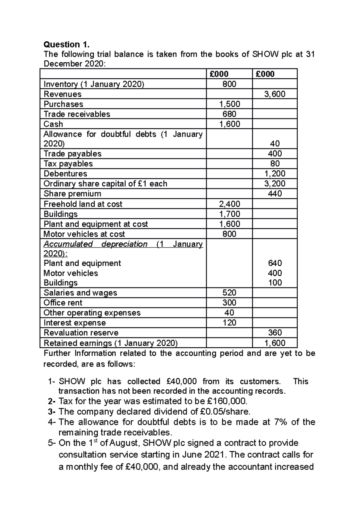 Revision 2 - exam - Question 1. The following trial balance is taken ...