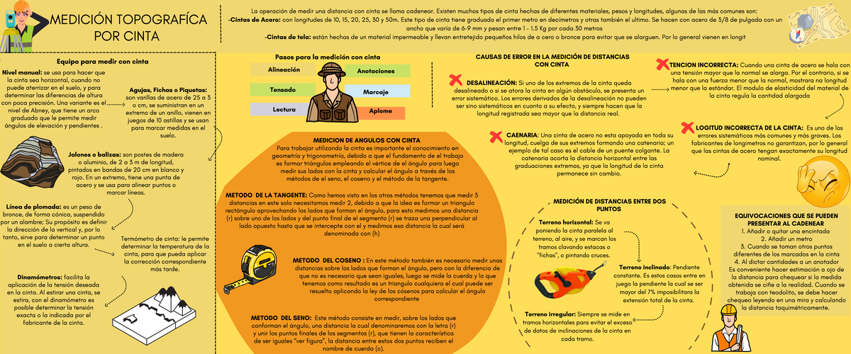 Topografia definitivo - Línea de plomada: es un peso de bronce, de ...