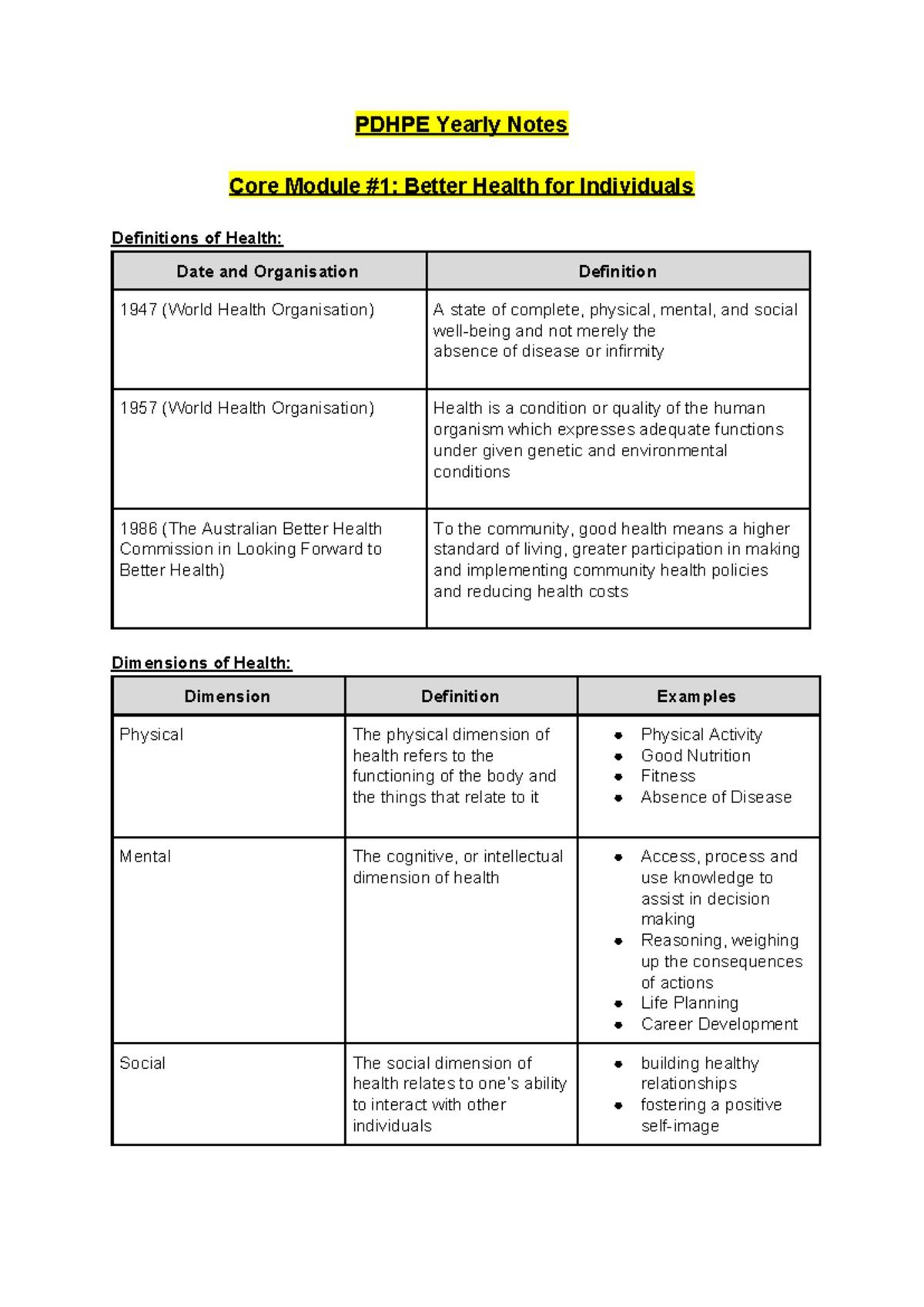 425752788 Pdhpe Preliminary Yearly Notes - PDHPE Yearly Notes Core ...