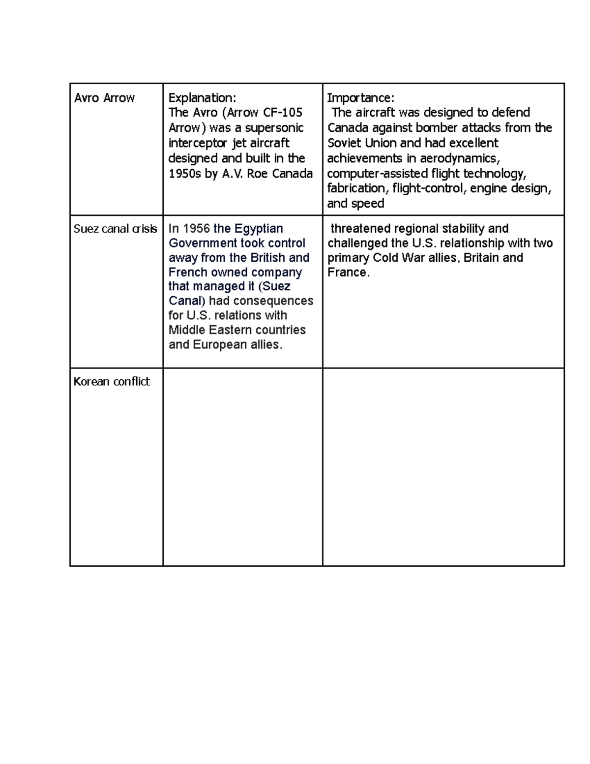 Importance chart history - Avro Arrow Explanation: The Avro (Arrow CF ...