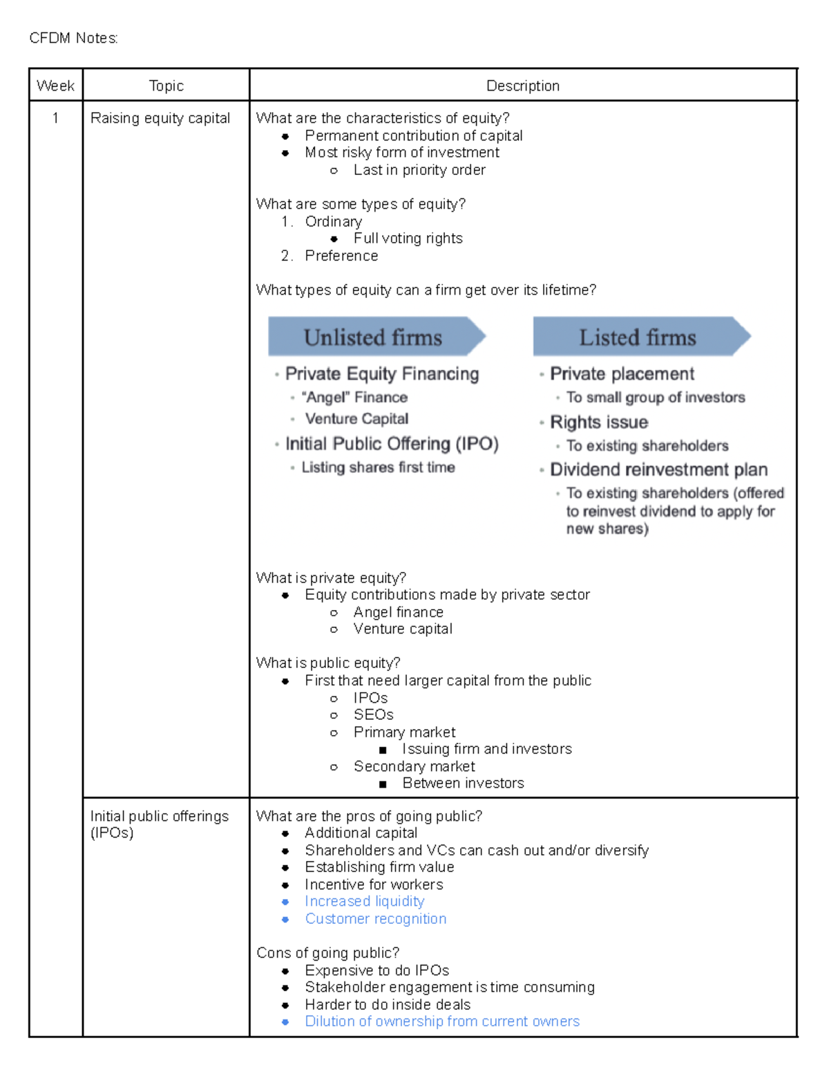 CFDM Notes - CFDM Notes: Week Topic Description 1 Raising equity ...