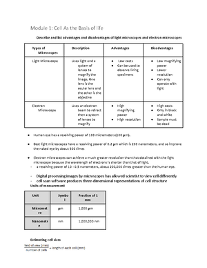 Biology Preliminary Year 11 module 1 practice questions - Biology ...