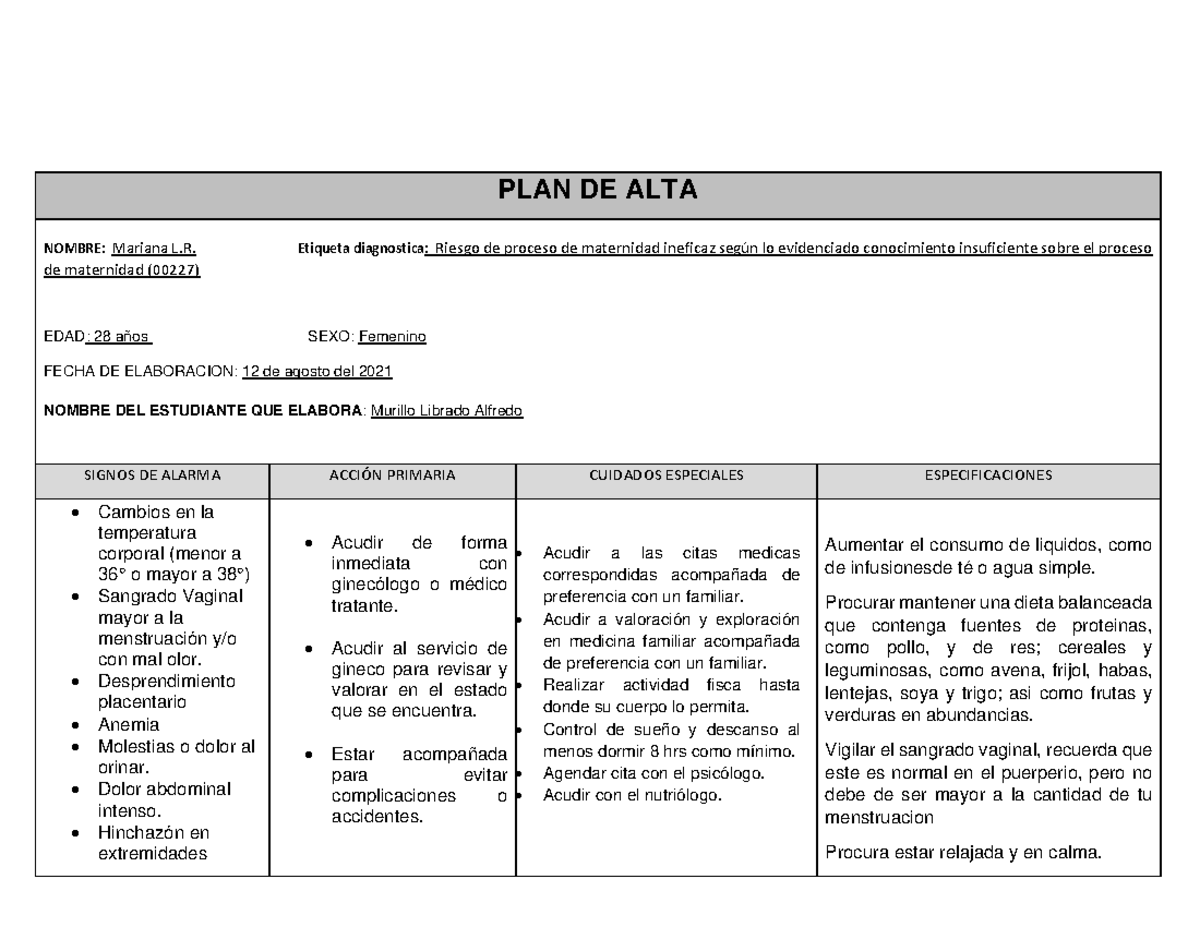 Plan de alta Proceso Atencion Enfermeria PAE - PLAN DE ALTA NOMBRE ...