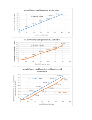 Physics 1 lesson plan - new - Physics 1 [Mid Term Lesson Plan] COURSE ...