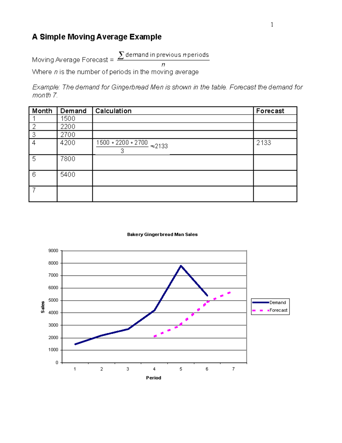Forecasting - 1 A Simple Moving Average Example Moving Average Forecast ...