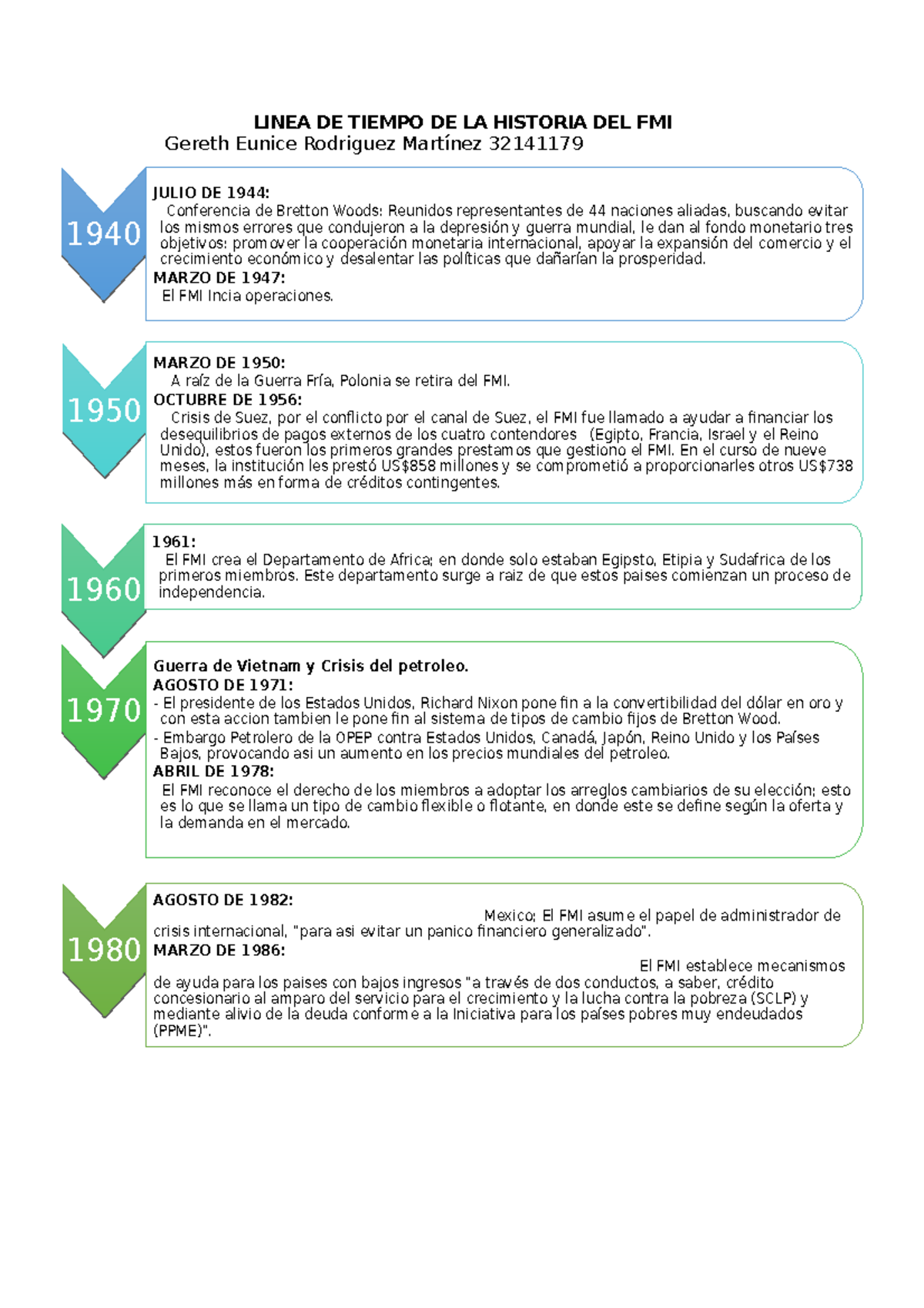 Linea DE Tiempo DE LA Historia DEL FMI - 19401940 JULIO DE 1944 ...
