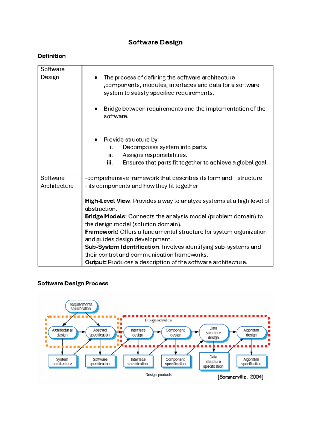 Software Design - Software Design Definition Software Design • The ...
