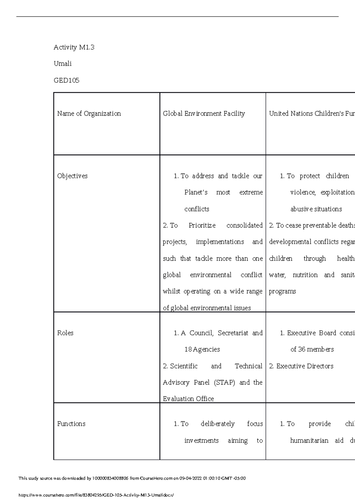 GED 105 Activity M1 - Assignment - Activity M1. Umali GED Name of ...