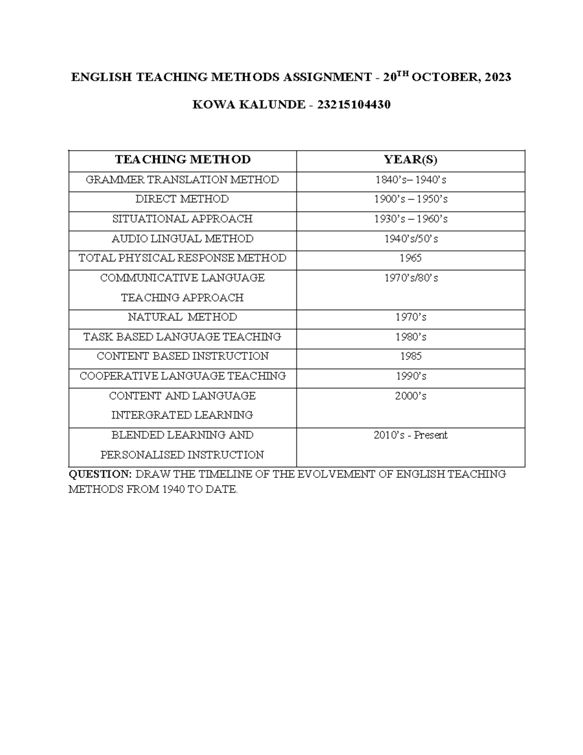 English Teaching Methods Timeline - ENGLISH TEACHING METHODS ASSIGNMENT - 20TH OCTOBER, 2023 ...