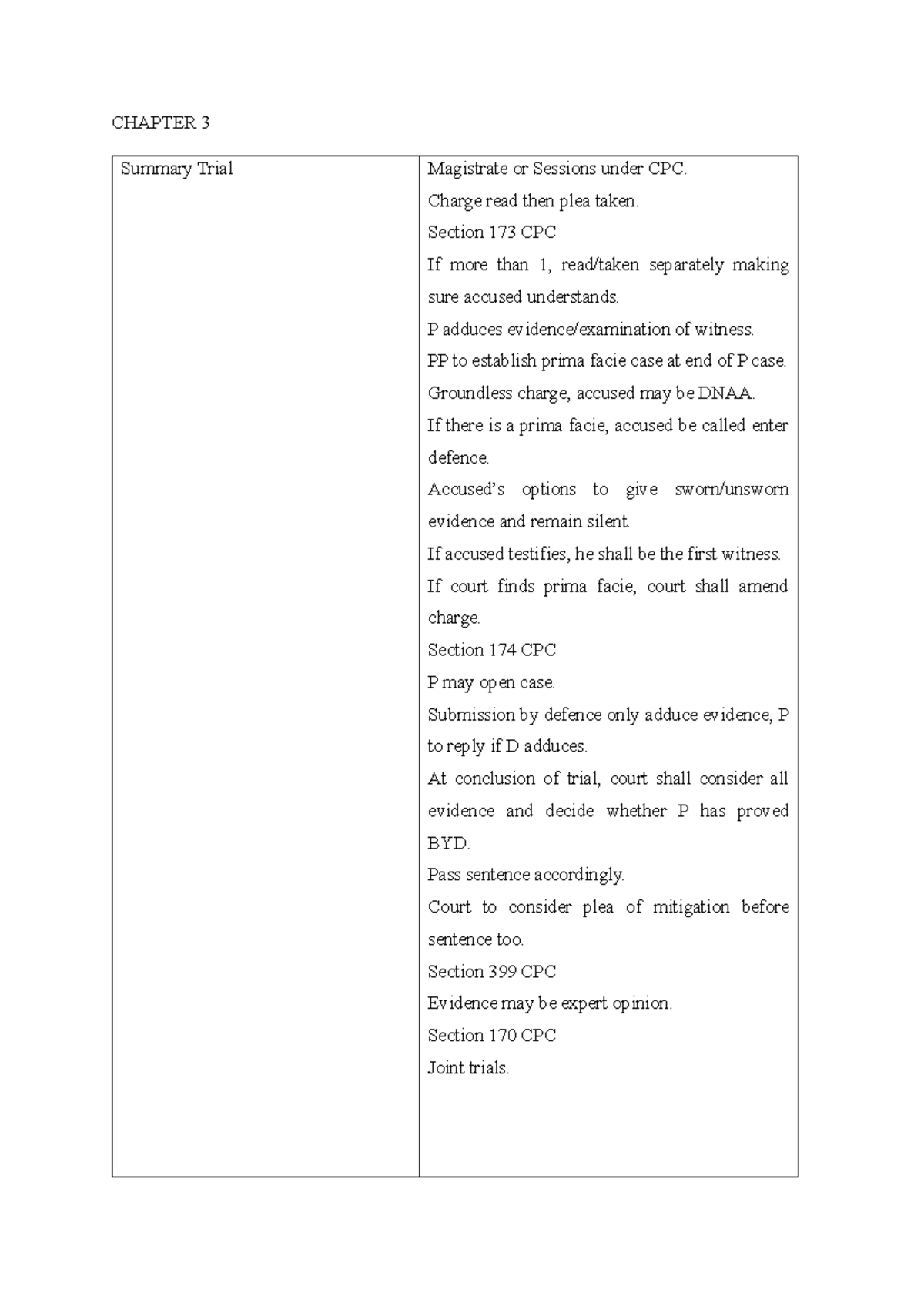 Chapter 3 CPC - CHAPTER 3 Summary Trial Magistrate or Sessions under CPC. Charge read then plea ...