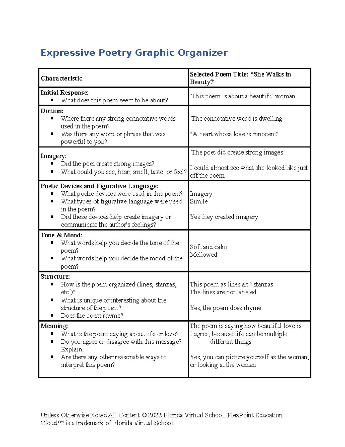 Expressive poetry assess rubric - Expressive Poetry Graphic Organizer ...