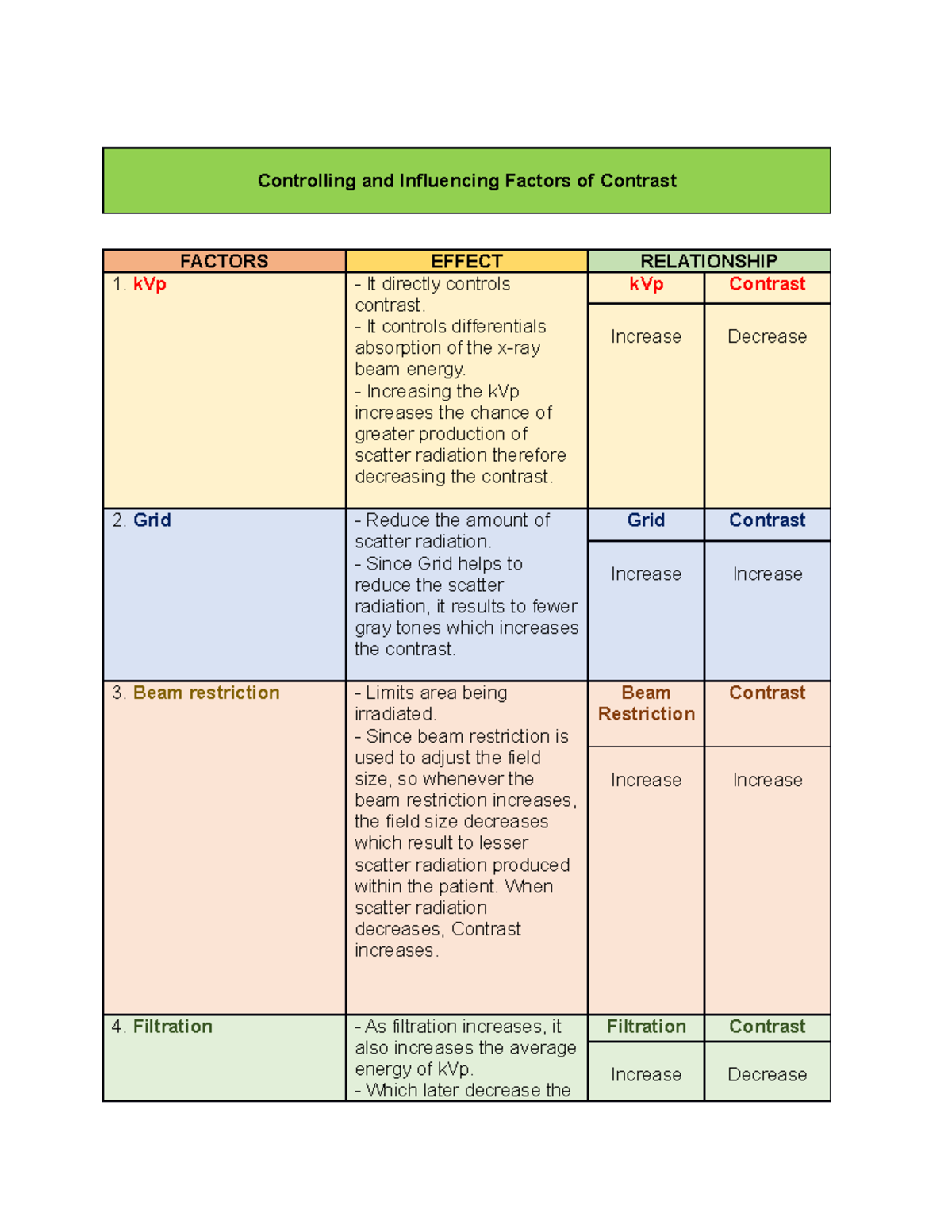 Controlling and Influencing Factors of Contrast - It controls ...