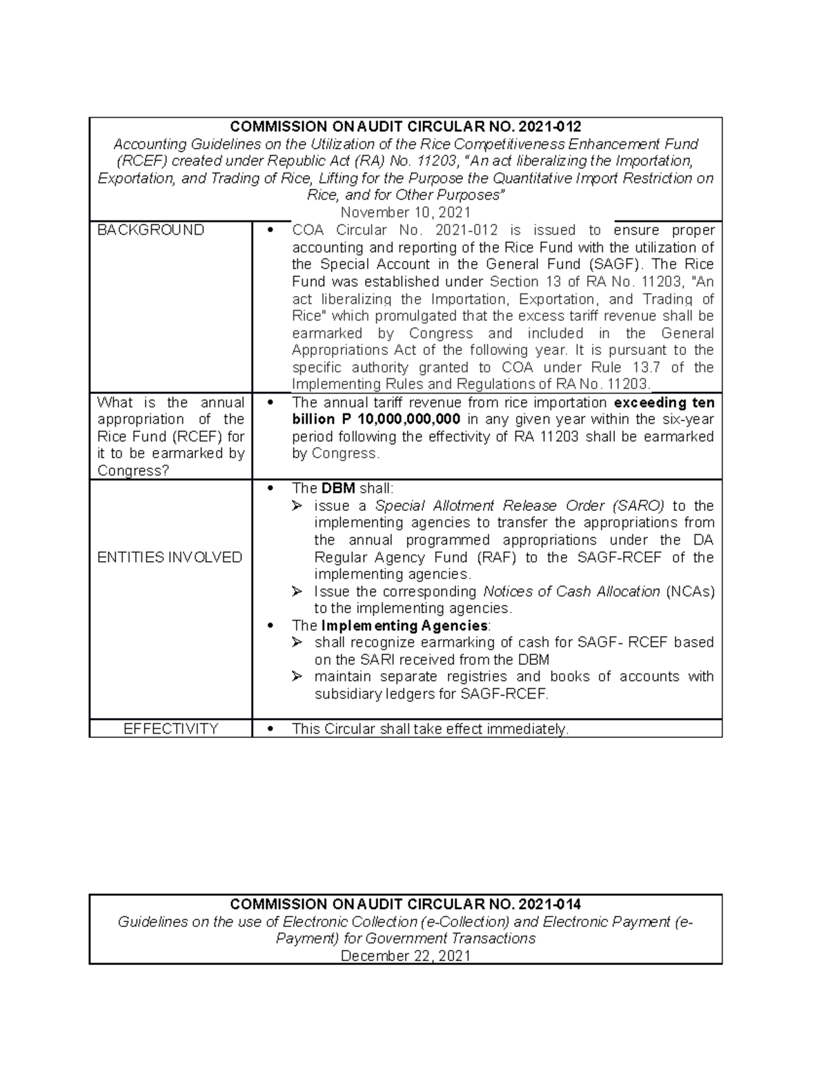 Focus Notes - COMMISSION ON AUDIT CIRCULAR NO. 2021- Accounting ...