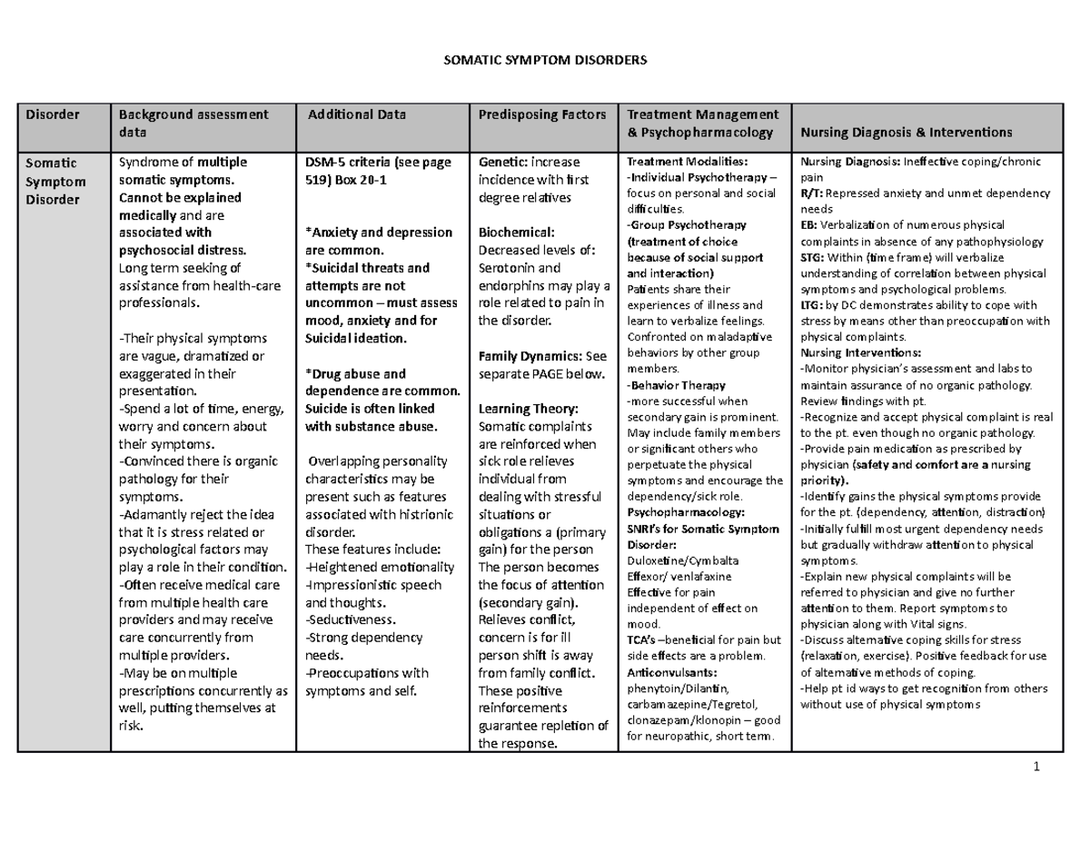 Review Somatic Disorders 2018-1 - Disorder Background assessment data ...