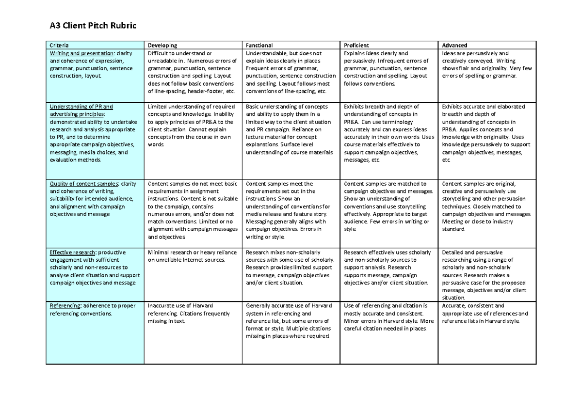 1003 Client Pitch Rubric - A3ठ⃚Clientठ⃚Pitchठ⃚Rubricठ⃚ ठ⃚ Criteriaठ⃚ ...