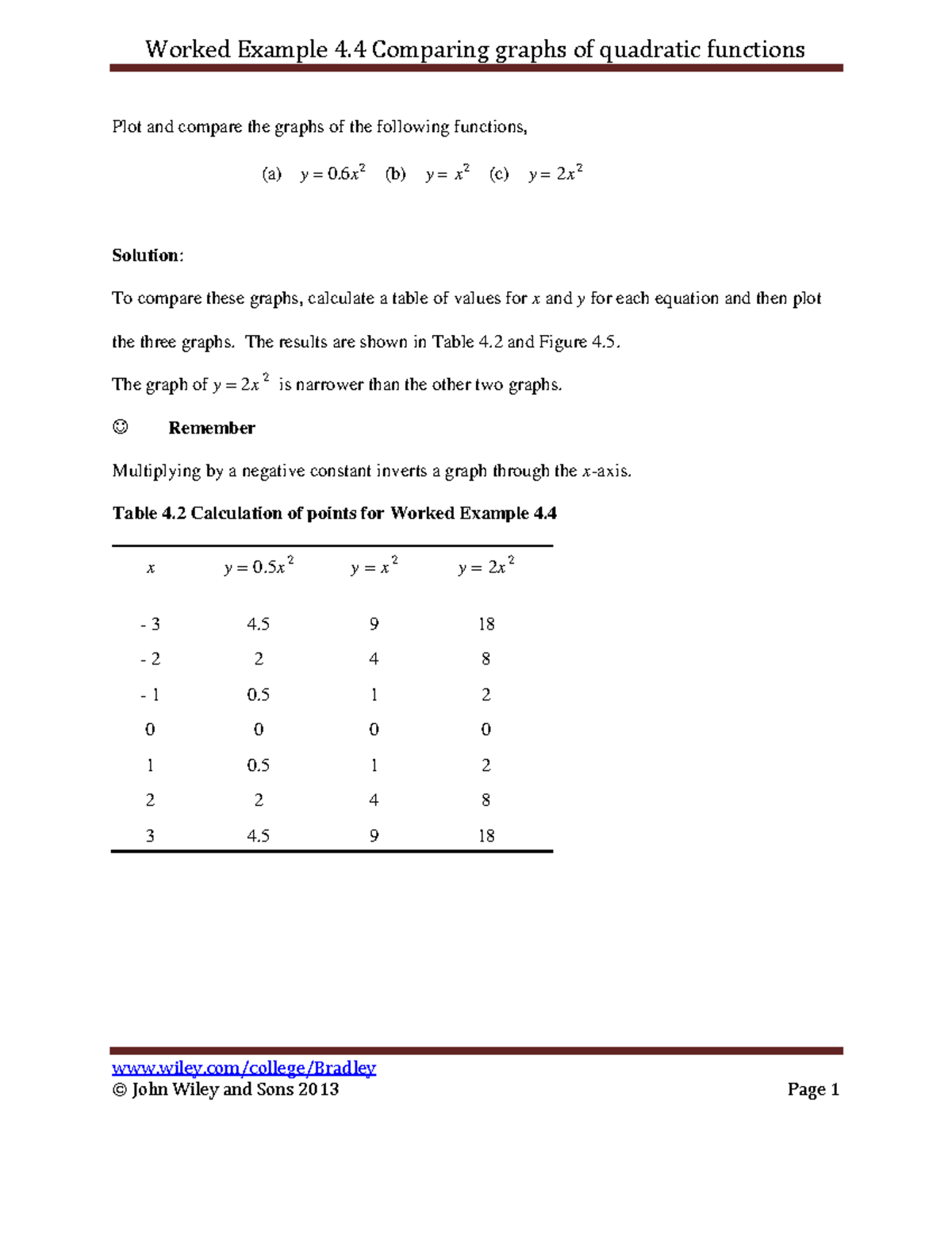 WE 4.4 Comparing graphs of quadratics - x 2 (b) y x 2 (c) y 2 x 2 Plot ...