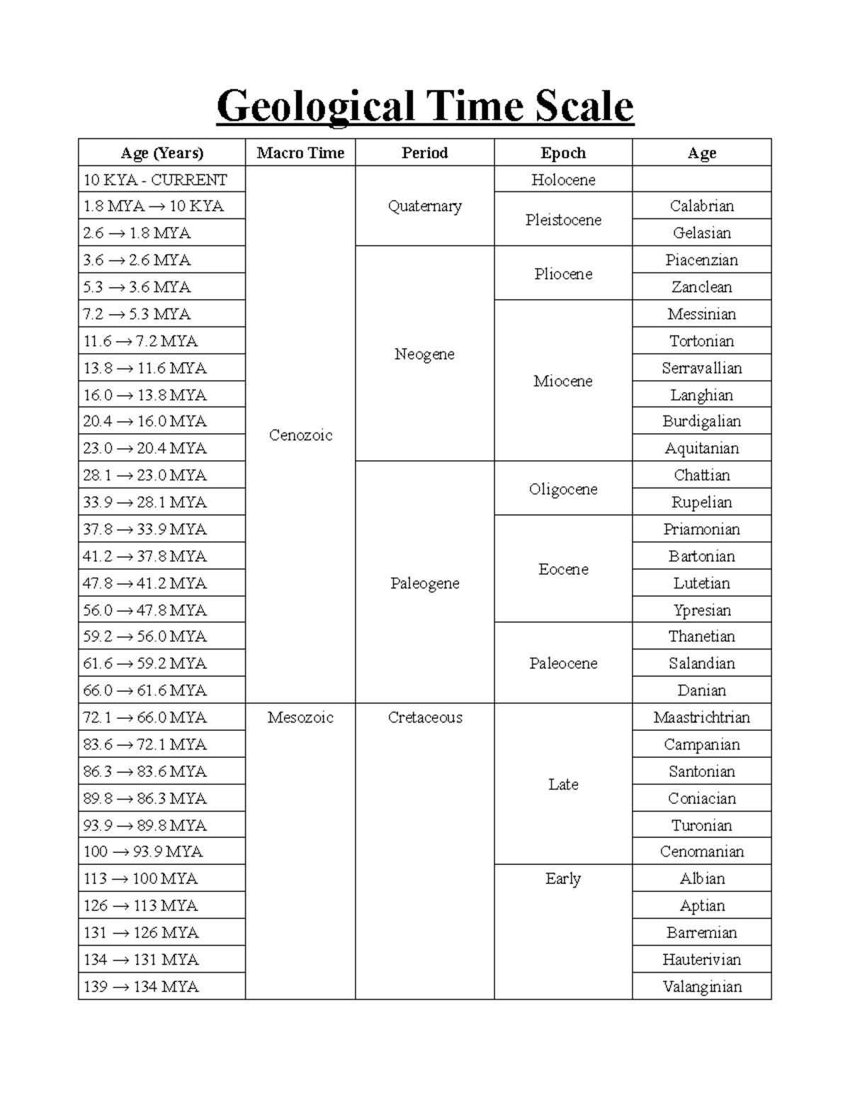 Geological Time Scale - Prof. Andrew Caruthers - Geological Time Scale ...