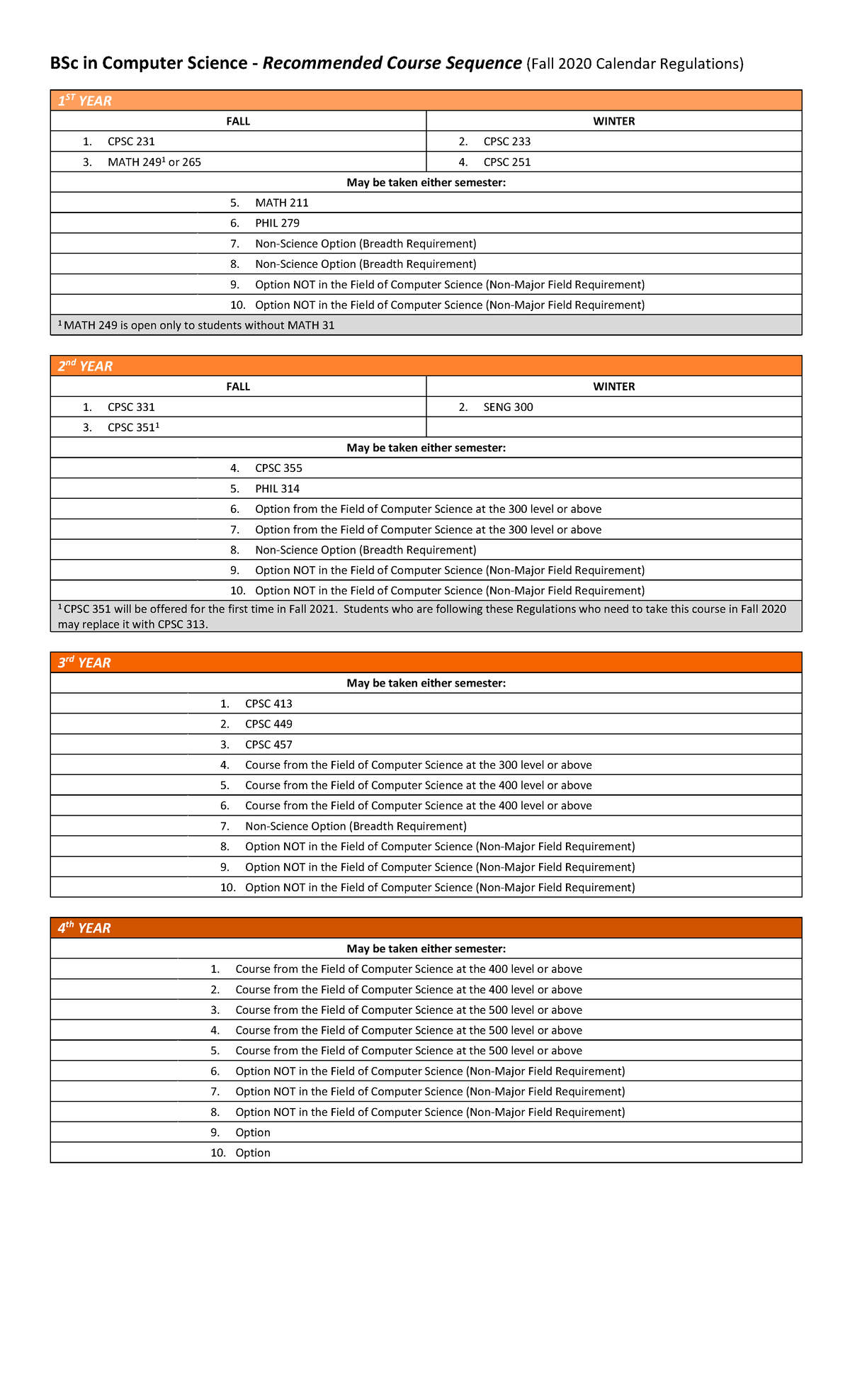 CPSC BSc Recommended Degree Sequence F20 rev1 - BSc in Computer Science - Recommended Course ...