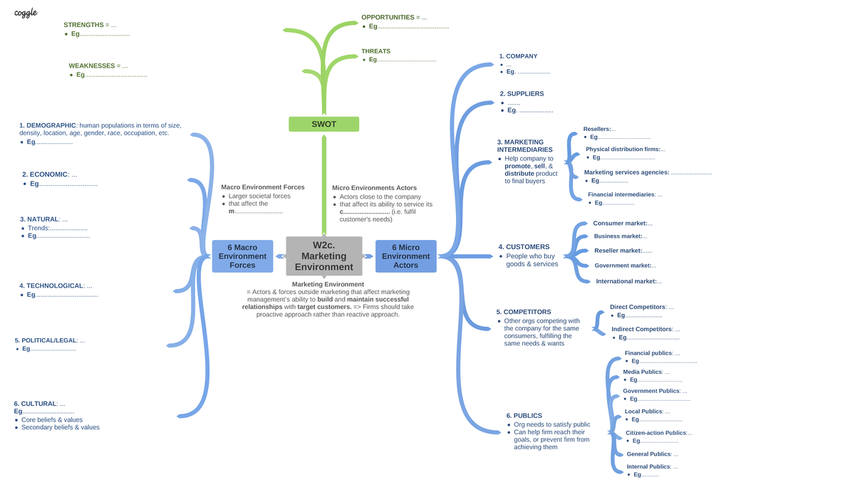 Topic 2 Marketing Environment-2 - W2c. Marketing Environment SWOT 6 ...