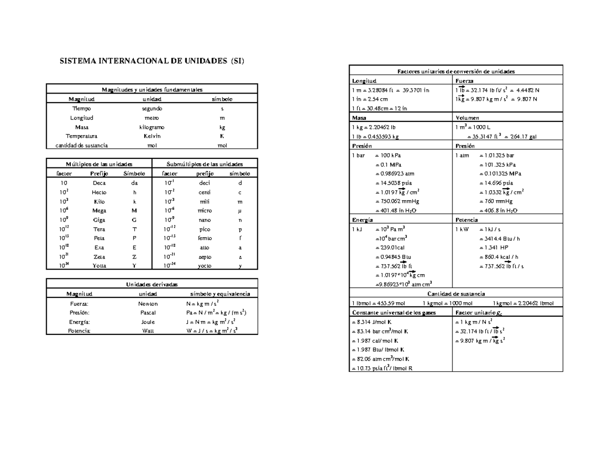 Sistema Internacional DE Unidades (SI) - SISTEMA INTERNACIONAL DE ...