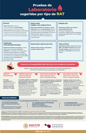 GPC IMSS ENF Transfusion - GUÍA DE PRÁCTICA CLÍNICA GPC Intervenciones ...