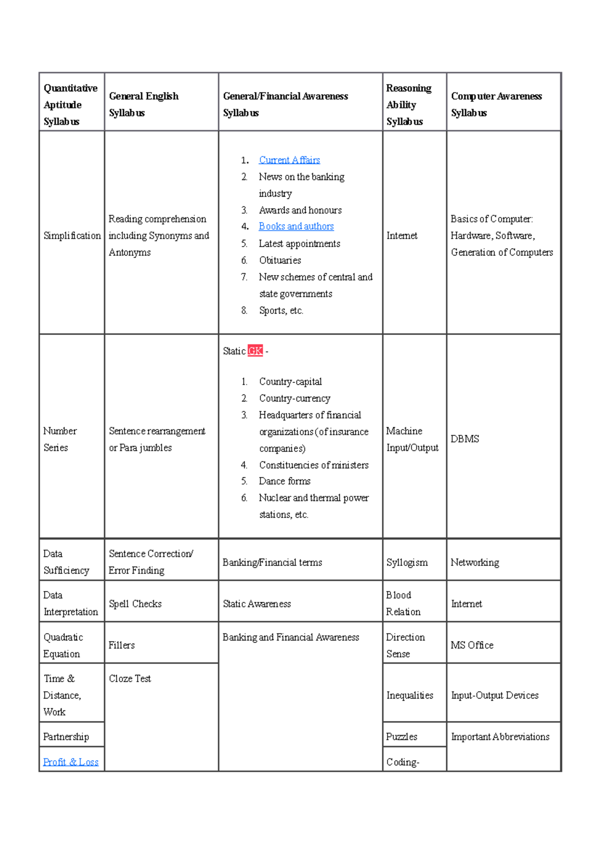 SBI mains syllabus - go through the docs - Quantitative Aptitude ...