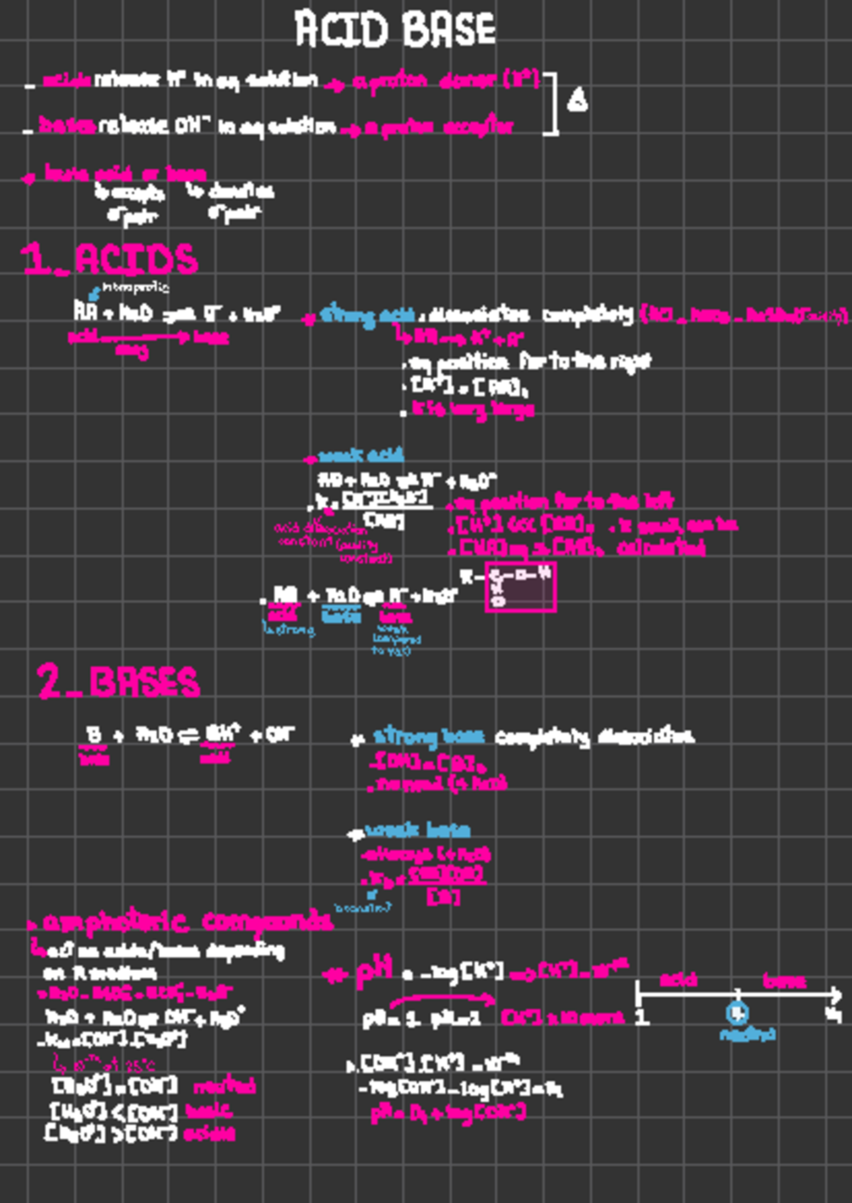 Acid Base - class notes - ACID BASE acids release itin a solution - a ...