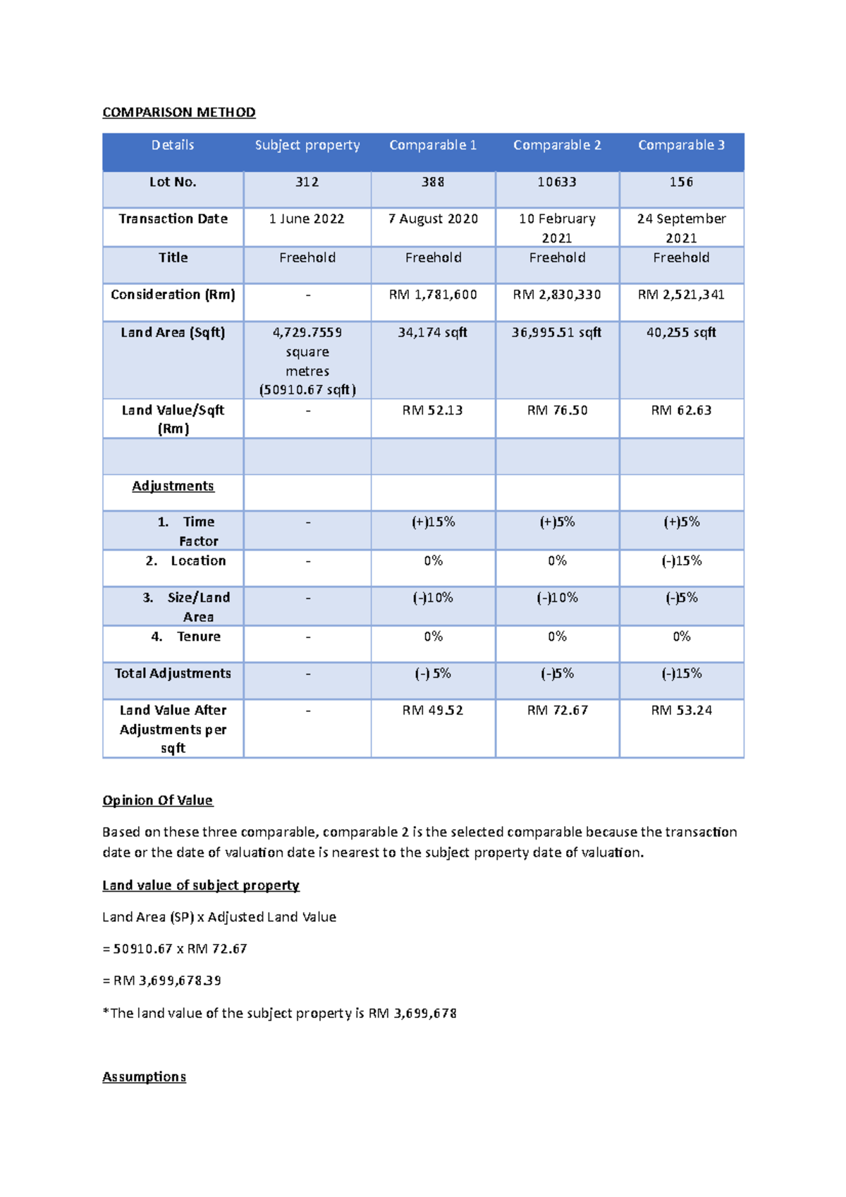 Comparison Method - COMPARISON METHOD Details Subject property ...